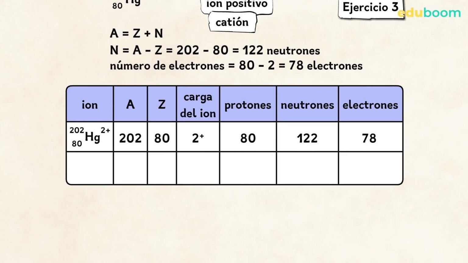 Cómo calcular protones, neutrones y electrones en ejercicios | Escuela ...