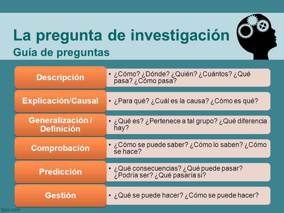 Cómo formular preguntas efectivas para una investigación | Escuela Experta