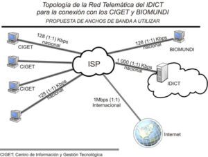 Qué es redes telemáticas | Escuela Experta