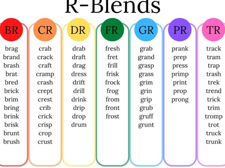 Palabras con pl y pr: las más comunes en español