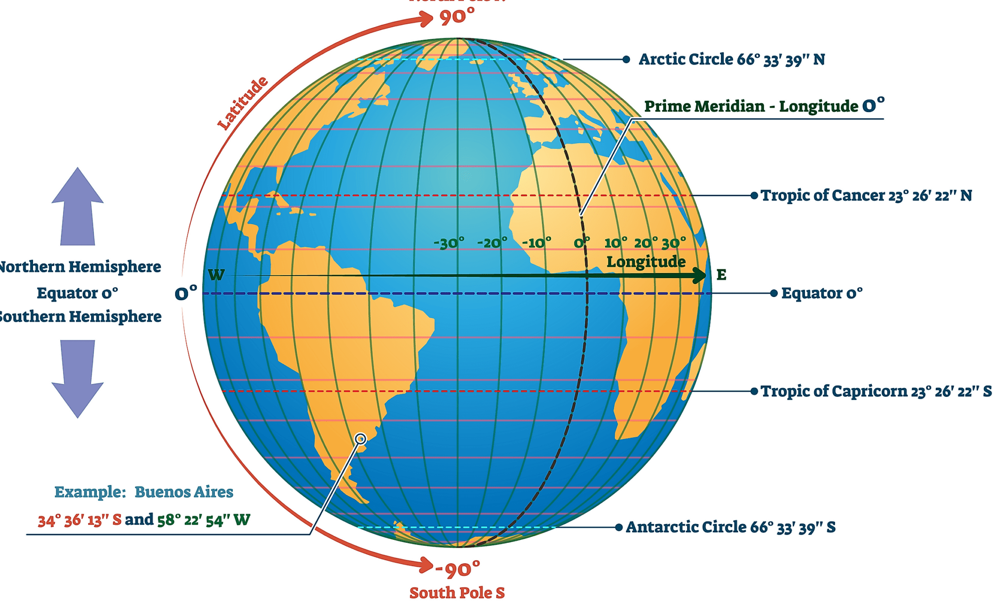 Los paralelos y meridianos: guía para entender el globo terráqueo