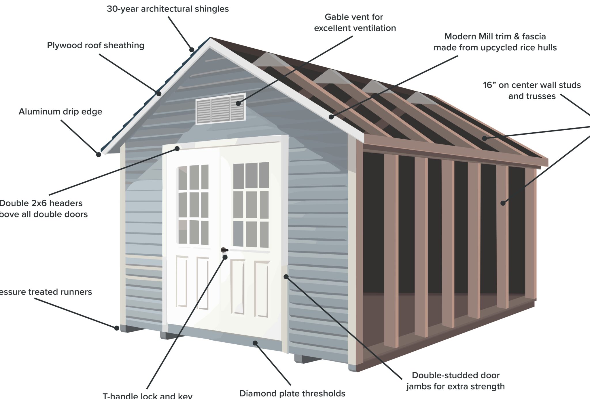 Partes principales de una casa: todo lo que necesitas saber