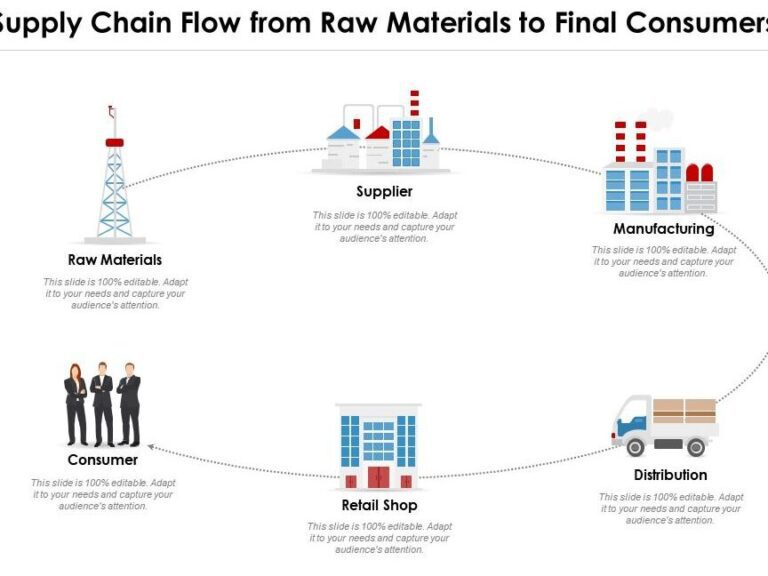 Proceso de transformación de materia prima a producto terminado