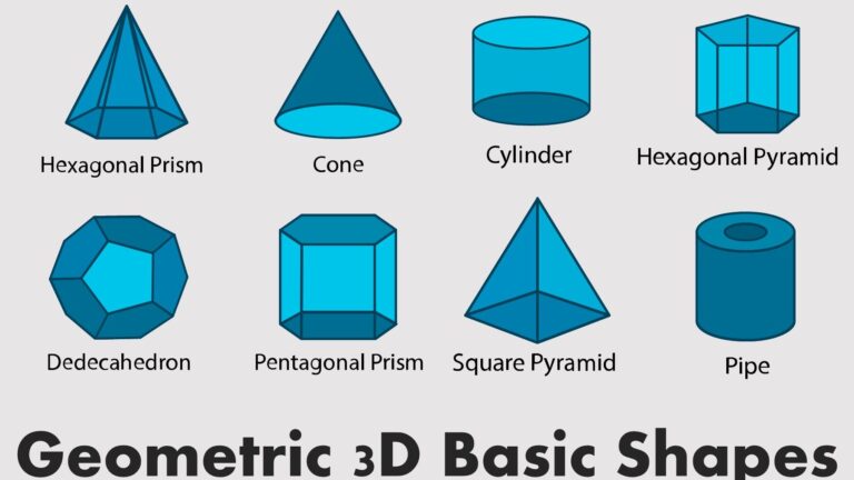 Figuras geométricas en 3D: Conoce los nombres y características