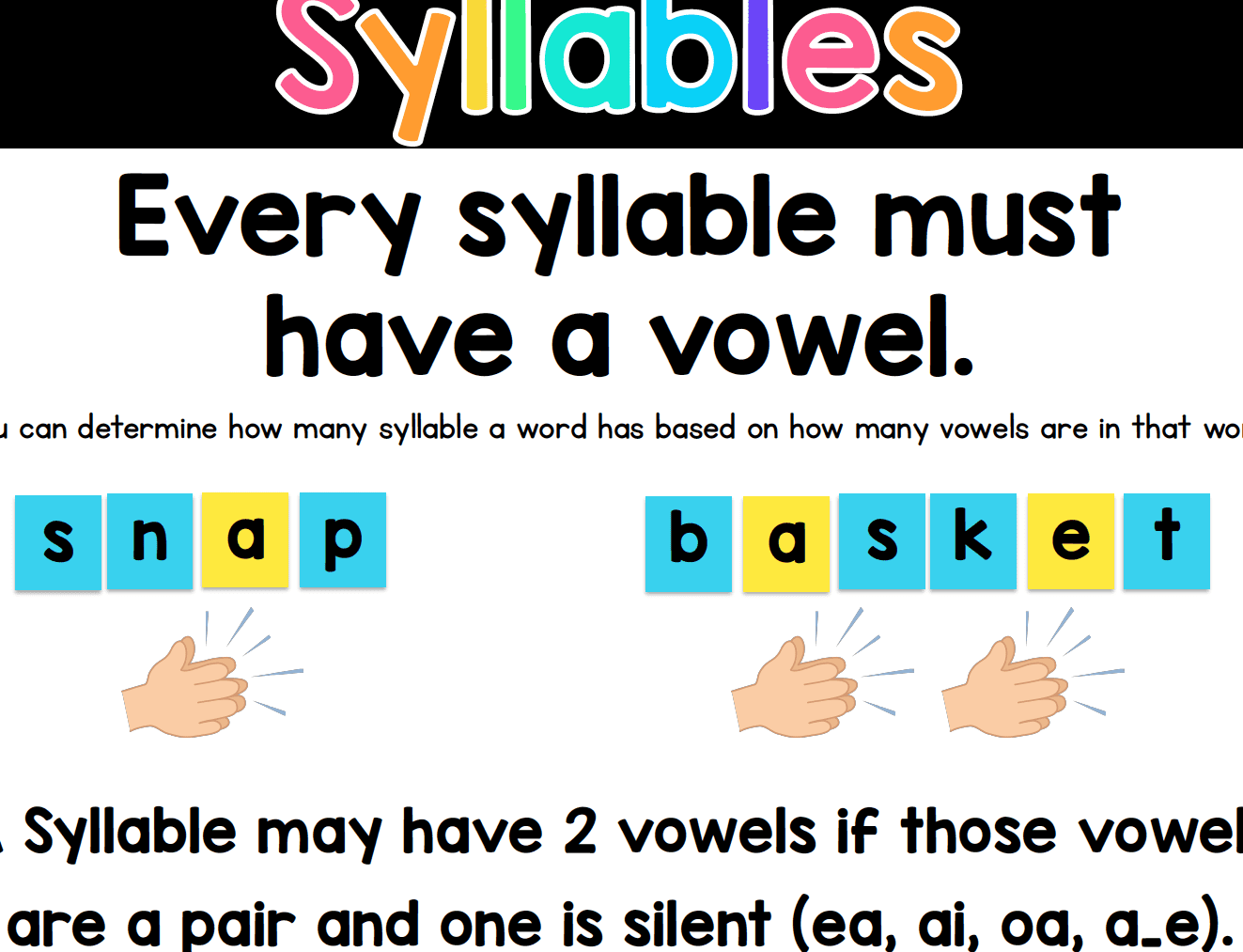 Separación de palabras en sílabas: técnicas y consejos